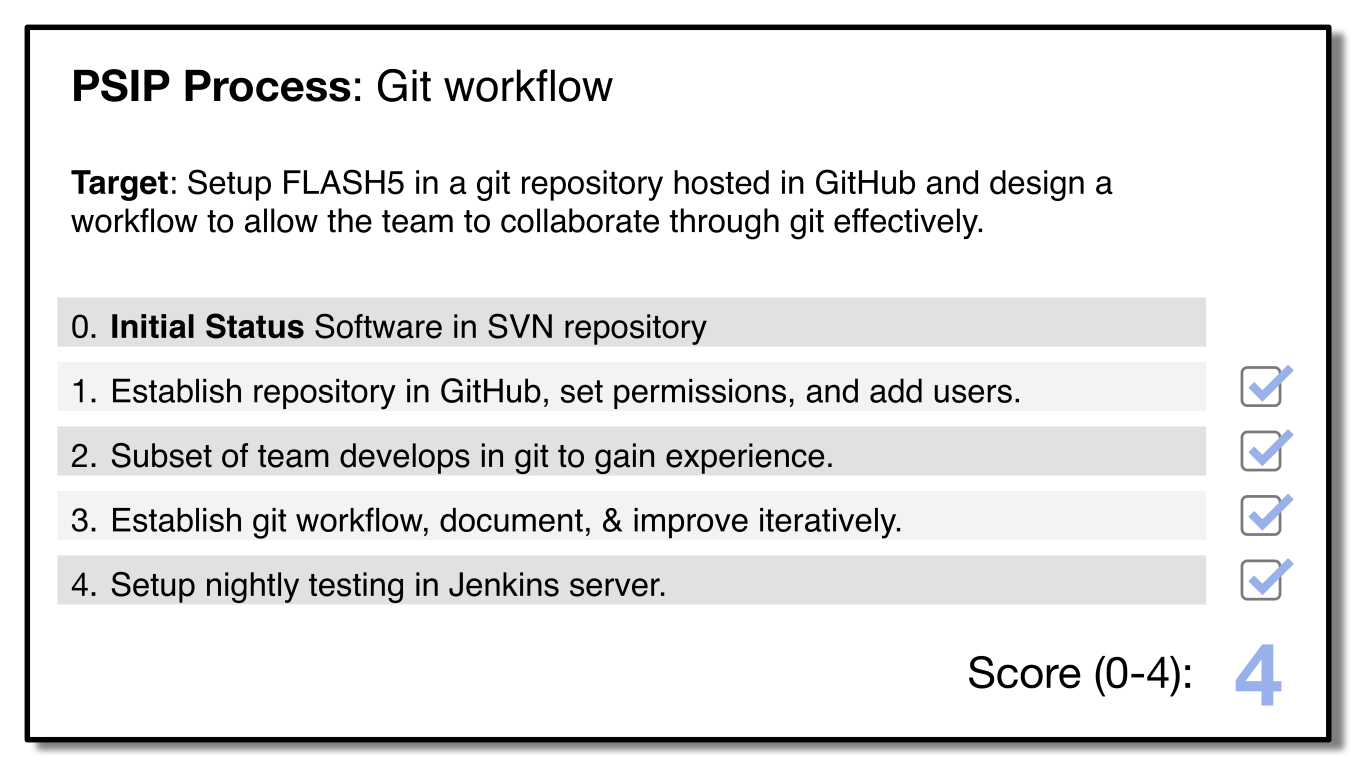 FLASH5 Refactoring and PSIP