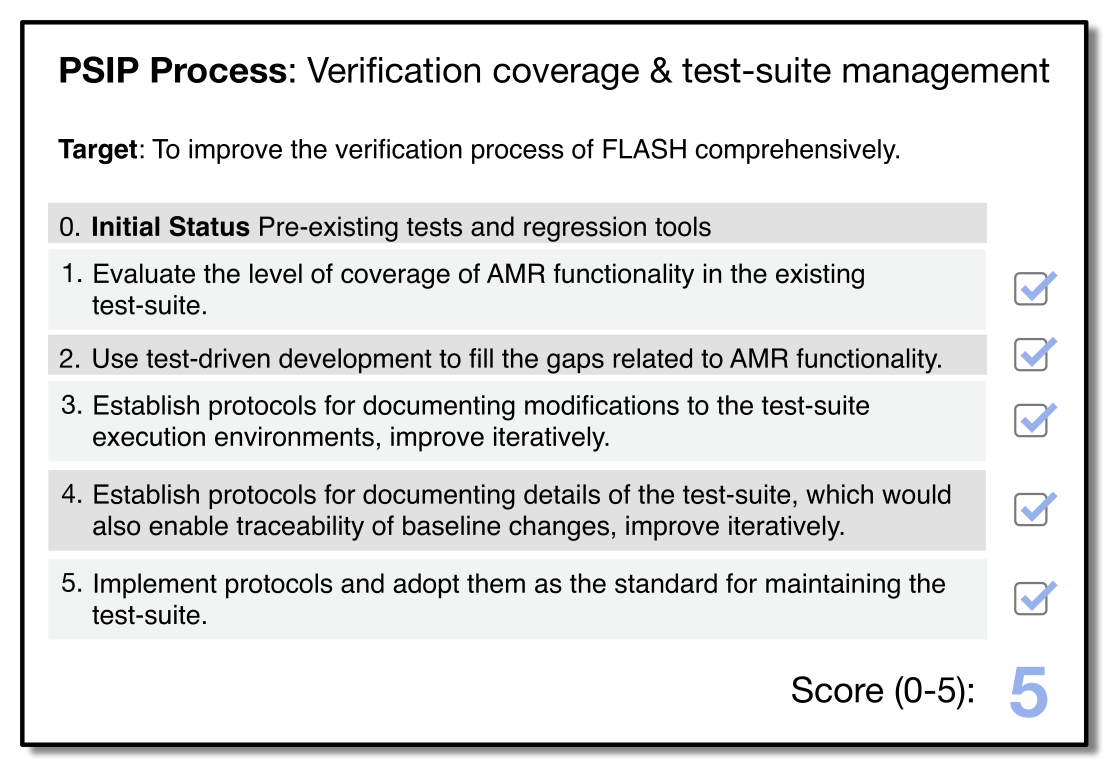 FLASH5 Refactoring and PSIP