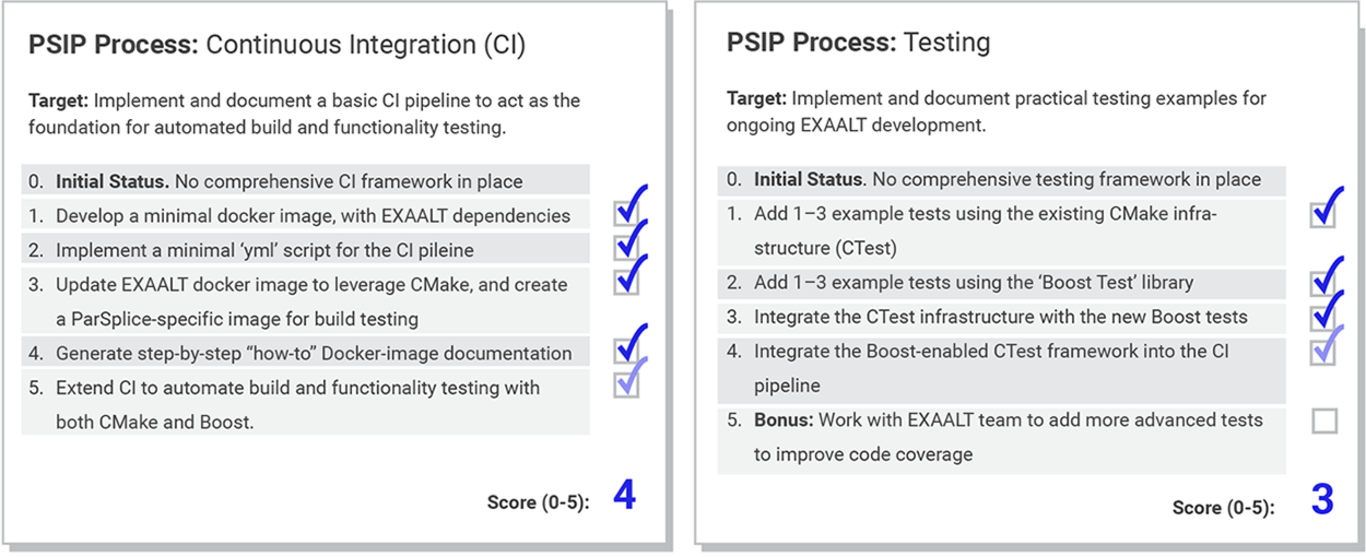 Adopting Continuous Integration for Long-Timescale Materials Simulation