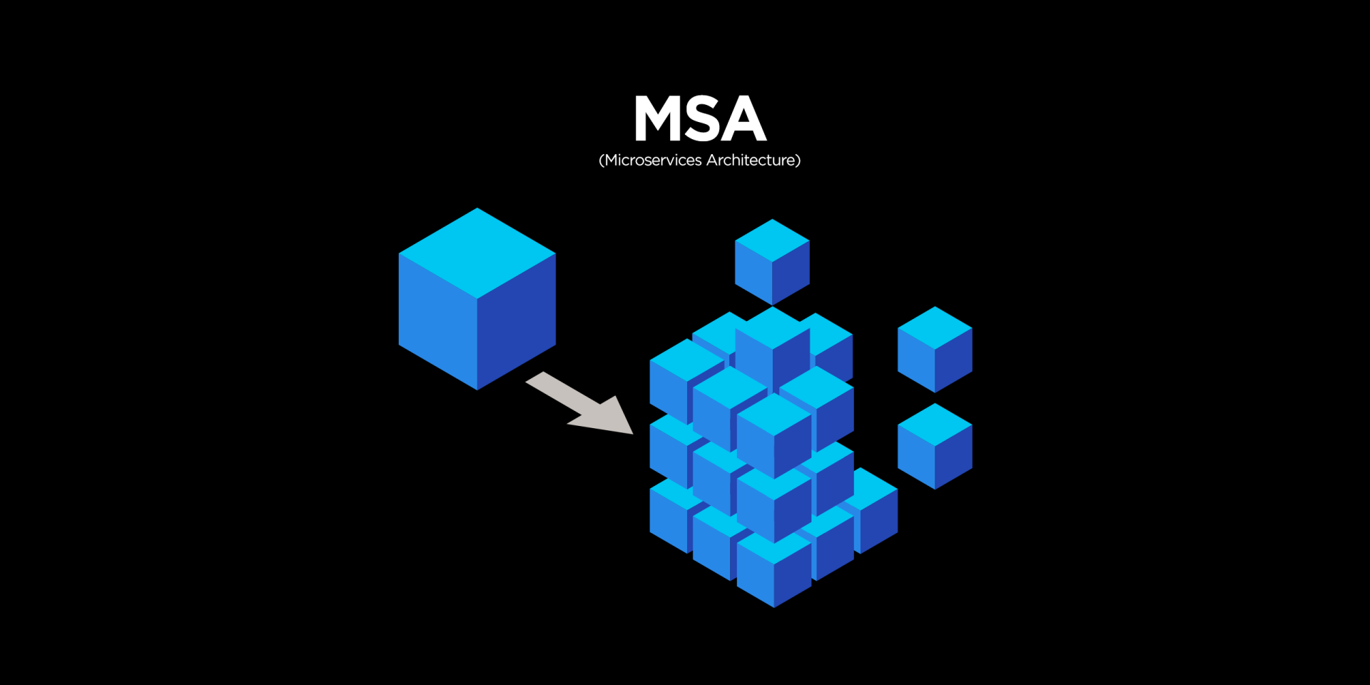 오늘의집 MSA Phase 1. 전환전략 - 오늘의집 블로그