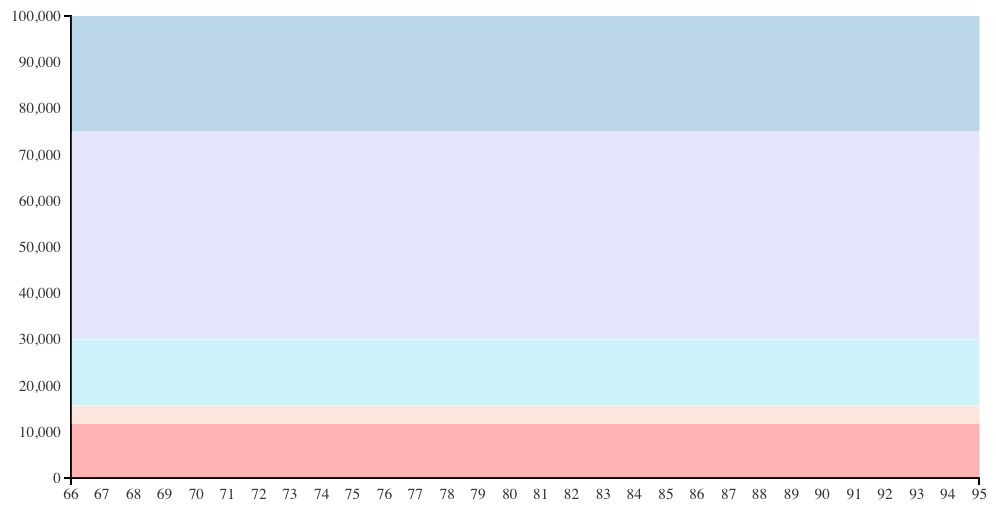 GitHub - britztopher/ng3-charts · GitHub