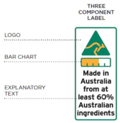 Australian: an easy guide to Country Of Origin labelling | bunch