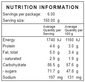 Creating nutritional information for home cooking | bunch