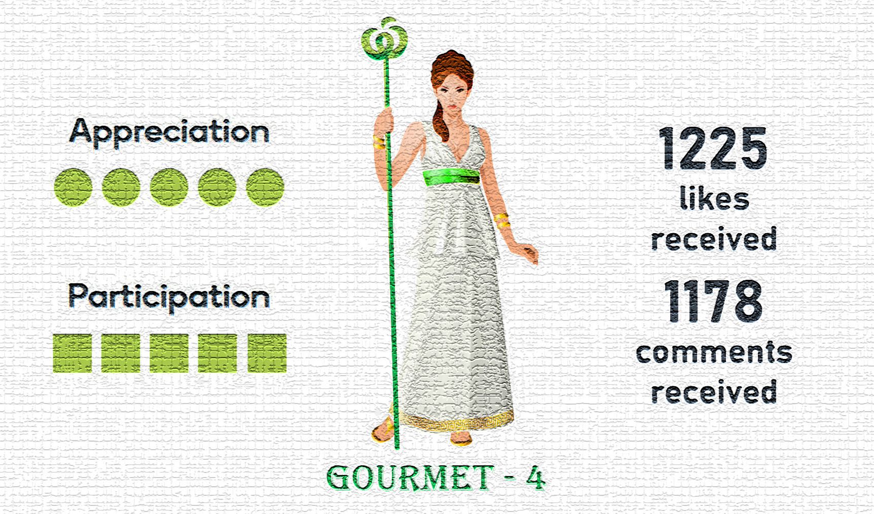 Attaining Level 4 - Gourmet | bunch