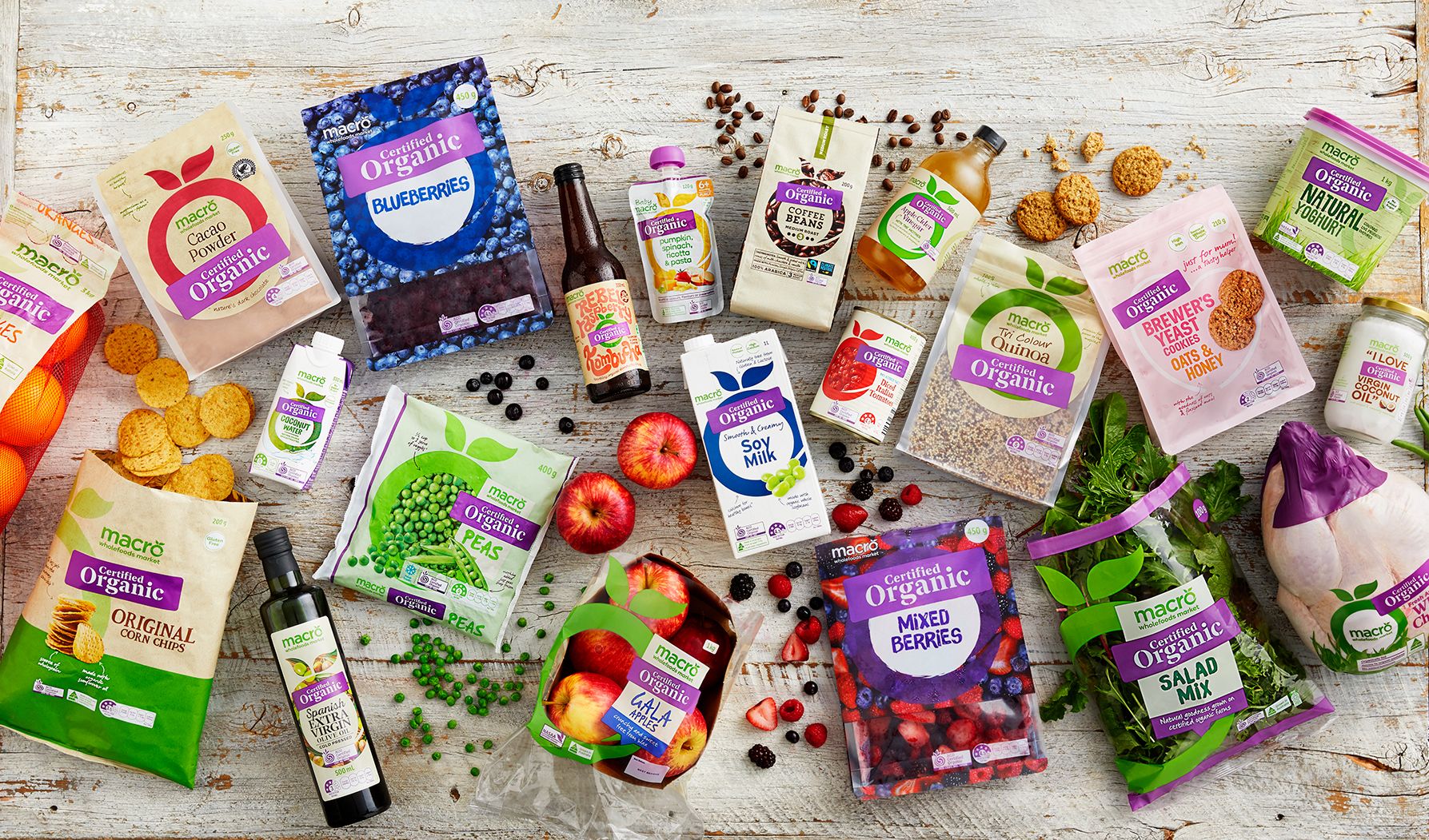 ‘Organic’ product development process | bunch