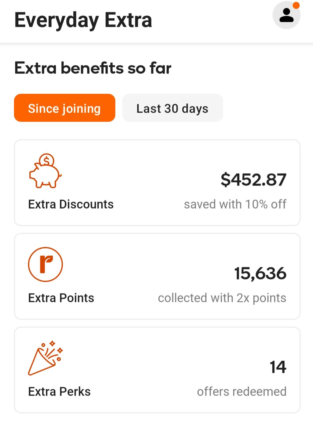 1 year with Everyday Extra | bunch