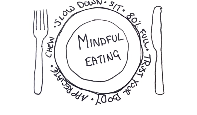 Mindful Eating - Mindlessly | bunch