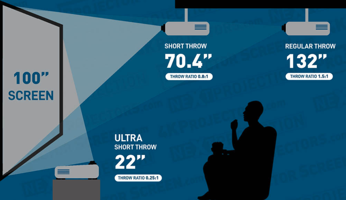 Designing a home theater. Complete guide to build a cinema room of your own