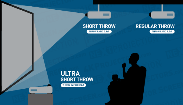 Best projection screens on sale today! ProjectorScreen.com