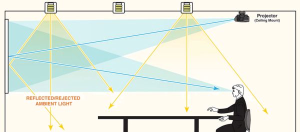 Shop Projection Screens & Get Expert Advice | ProjectorScreen.com