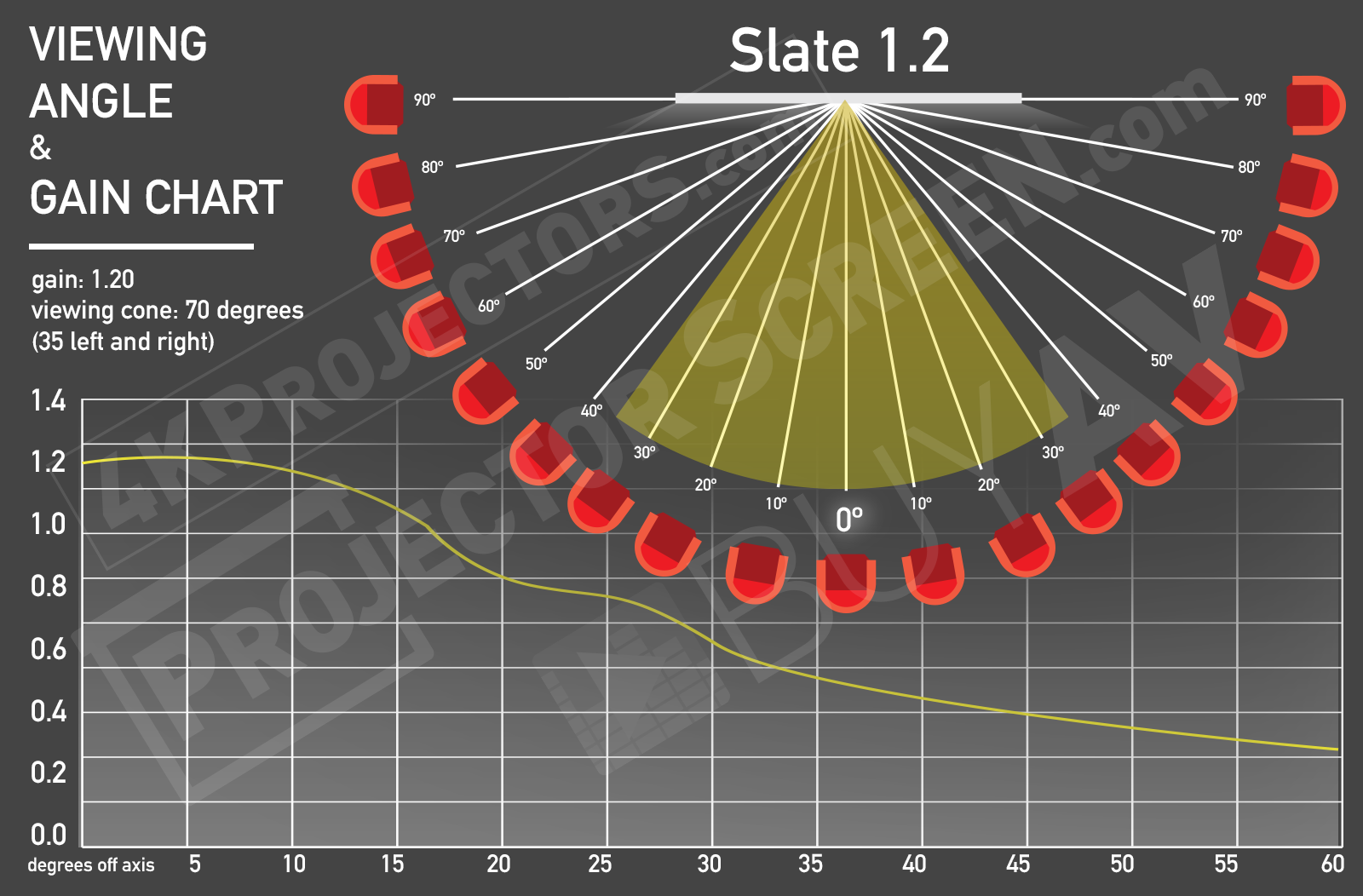 Slate 1.2 vs Slate 0.8 | AVS Forum