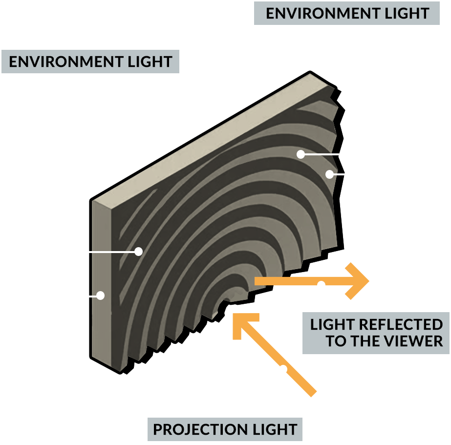 Spectra Helios - Spectra Projection