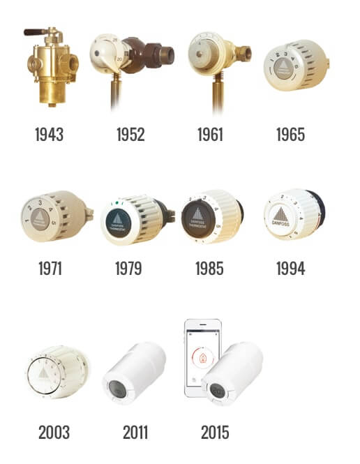 Søger du en guide til valg af termostater til radiator? Klik her!