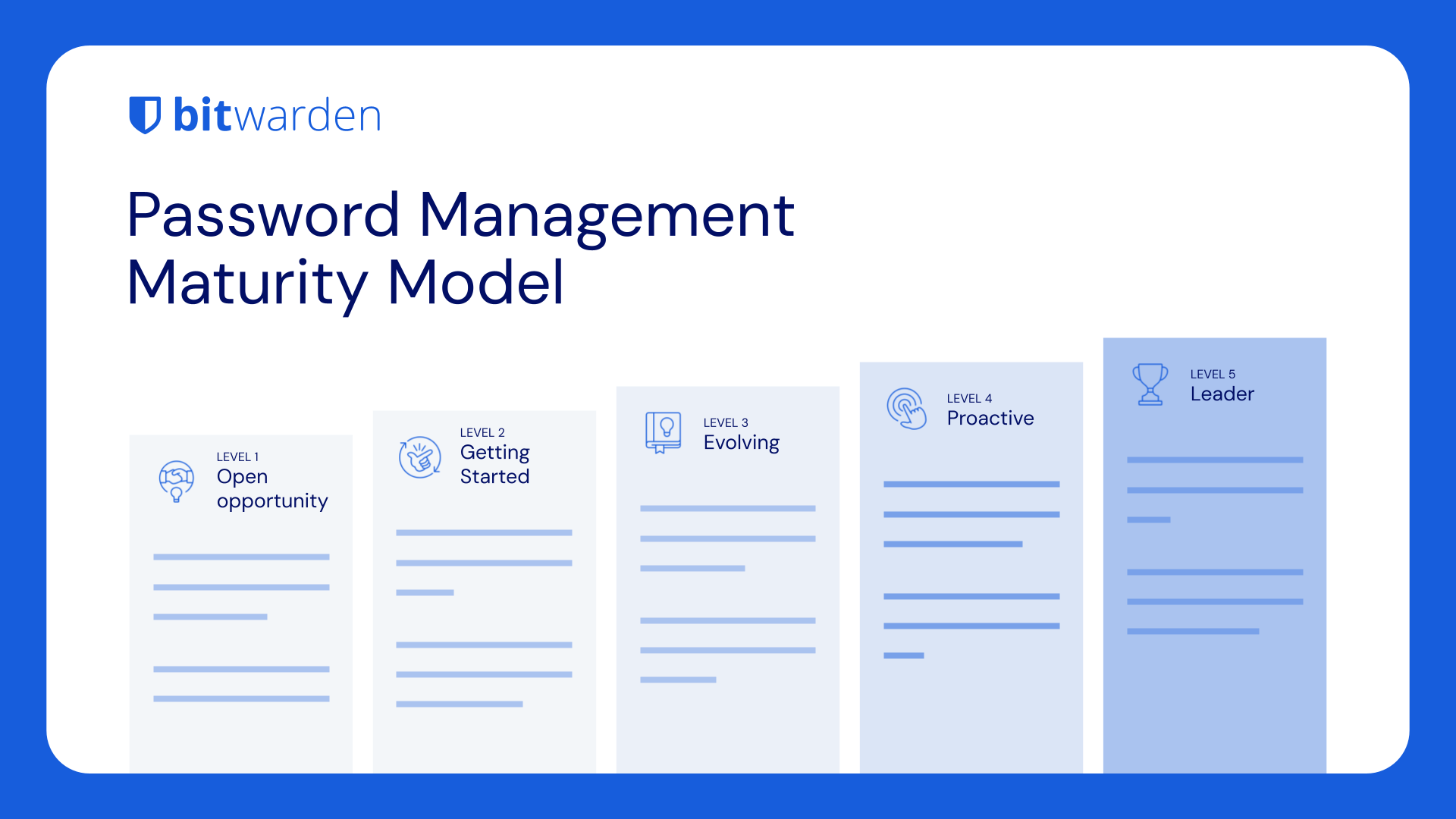 Password Management Maturity Model | Bitwarden Resources