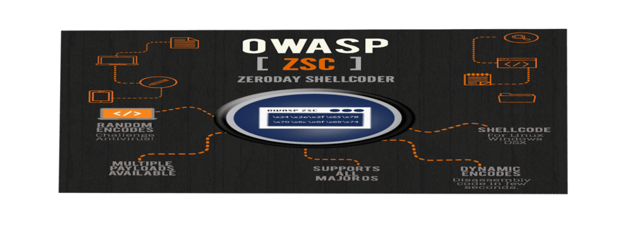 OWASP ZSC Tool