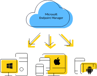 glueckkanja-gab | Microsoft Endpoint Manager
