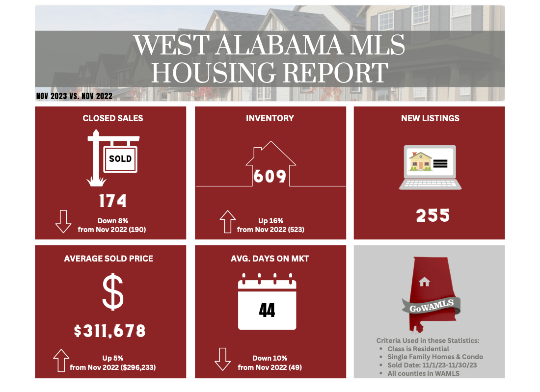 Home | West Alabama MLS