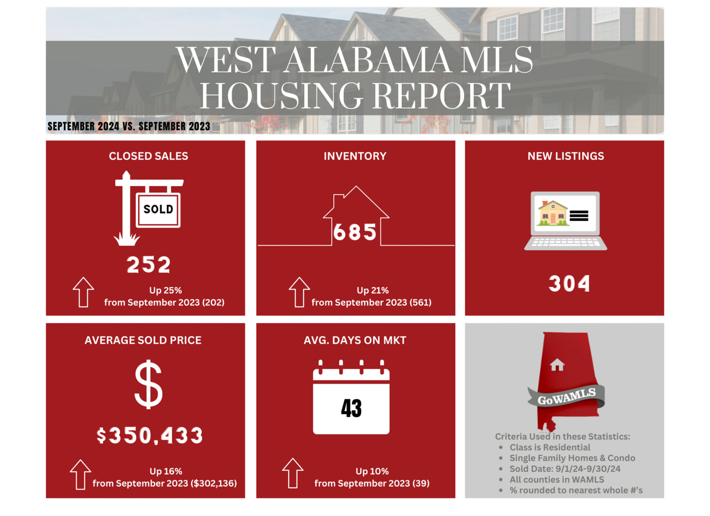 Home | West Alabama MLS