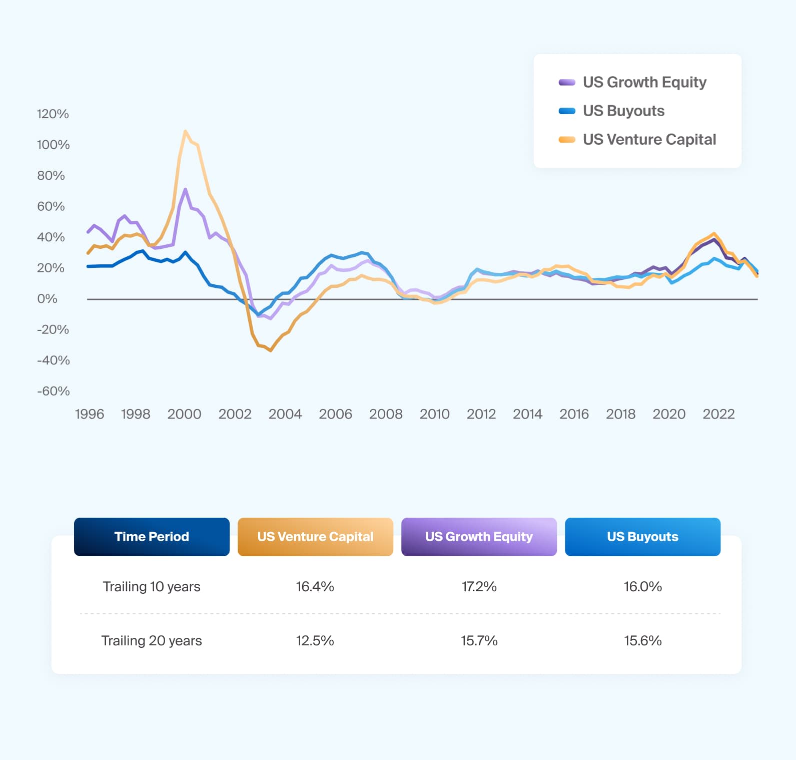 An Introduction to Growth Equity - CAIS