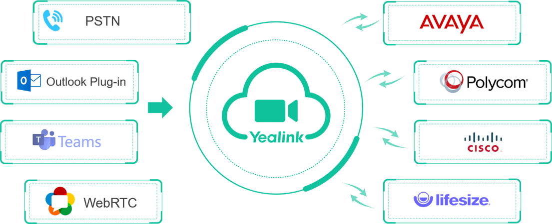 Yealink Meeting | Video-bellen met Yealink Meeting | Callvoip