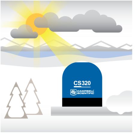 Measuring the Sun More Accurately and Simply