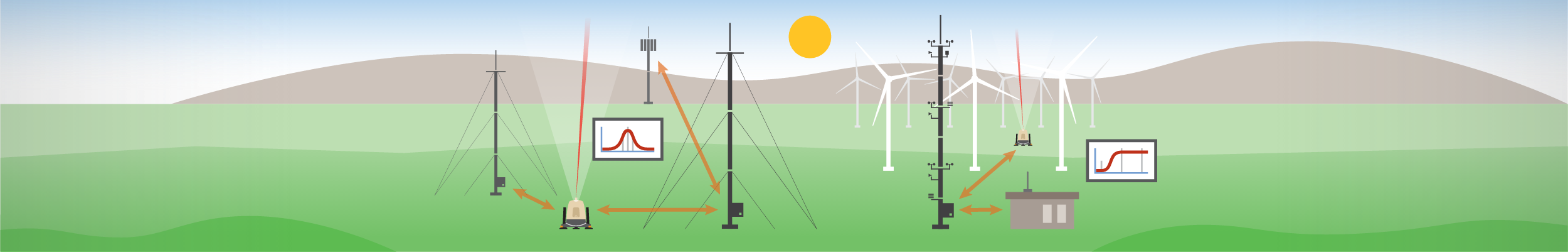 Wind Energy: Wind Resource Assessment and Power Performance...