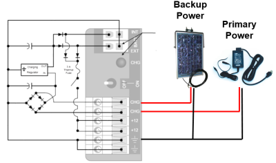 PS100: 12 V Power Supply with Charging Regulator and 7 Ah...
