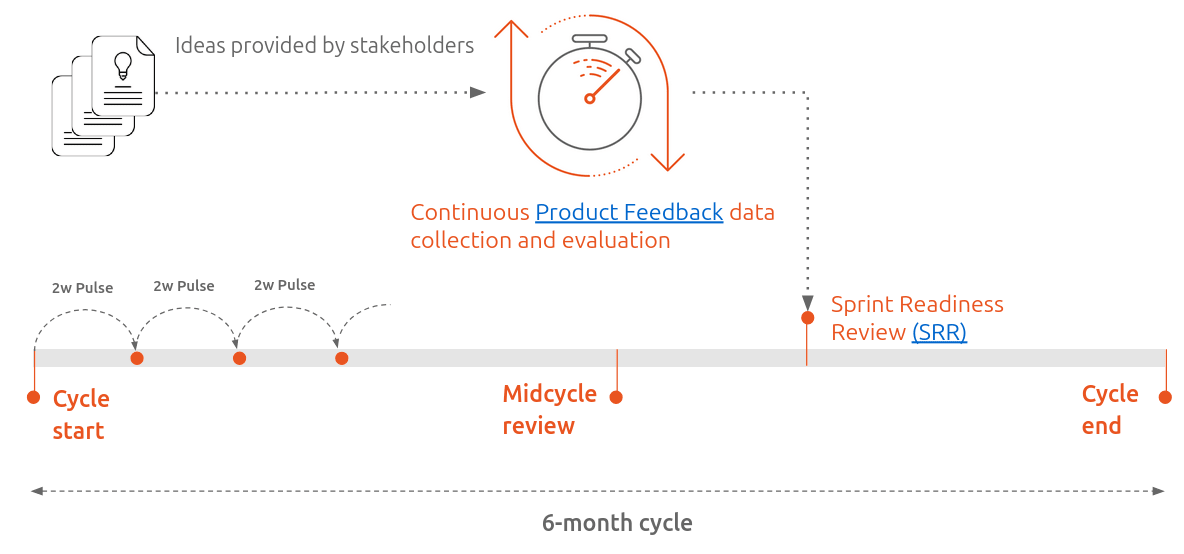 The rhythm of reliability: inside Canonical’s operational cadence | Ubuntu