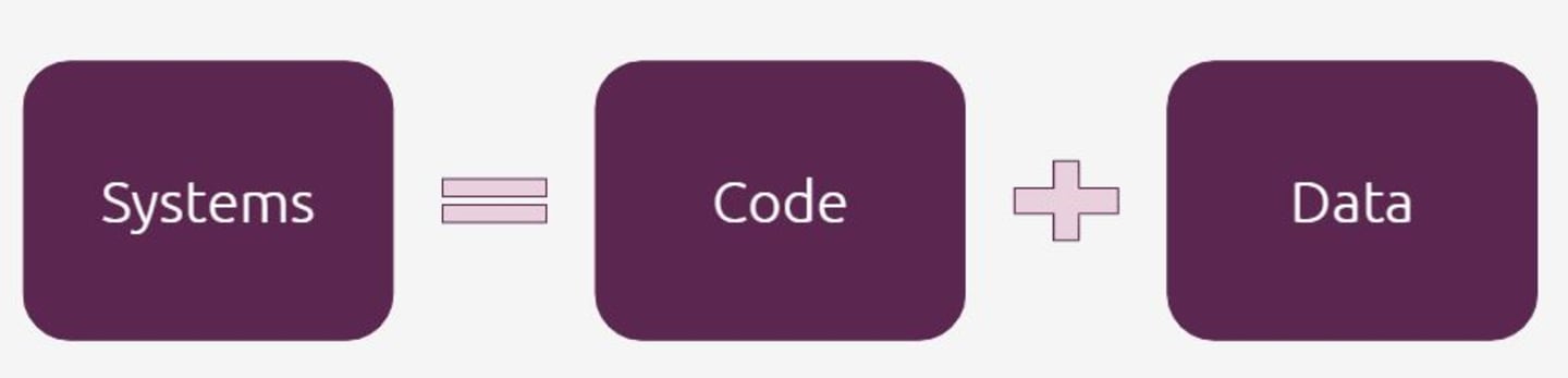 From model-centric to data-centric MLOps | LaptrinhX / News