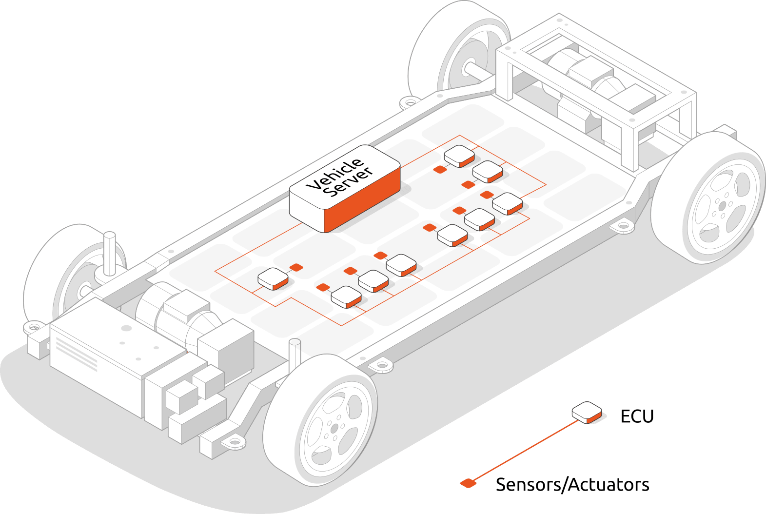 Electrical and electronic vehicle architecture trends: an exploration