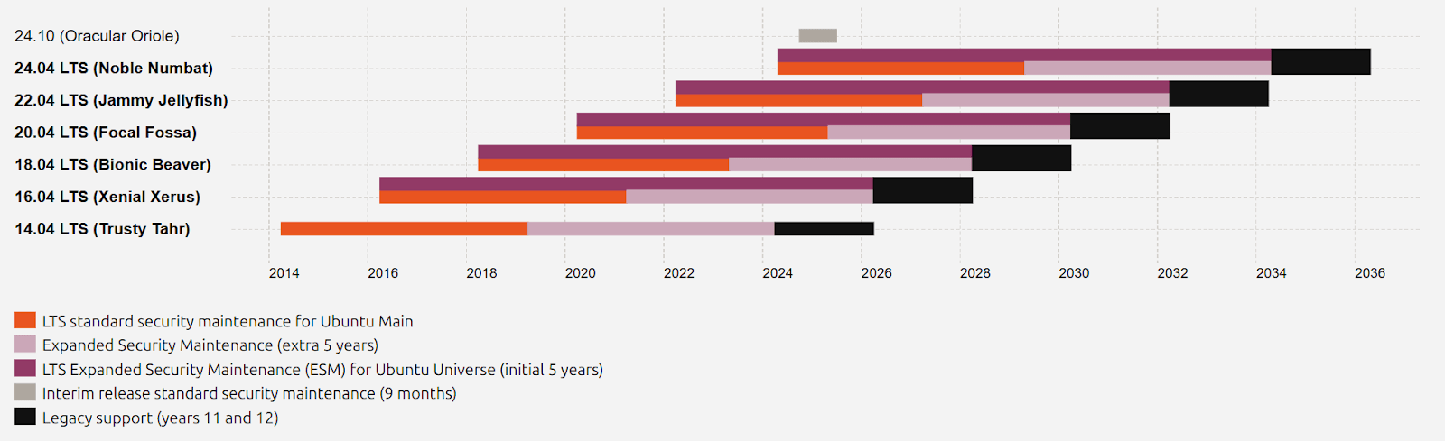 Ubuntu 20.04 LTS End Of Standard Support – activate ESM to keep your fleet of devices secure and ...