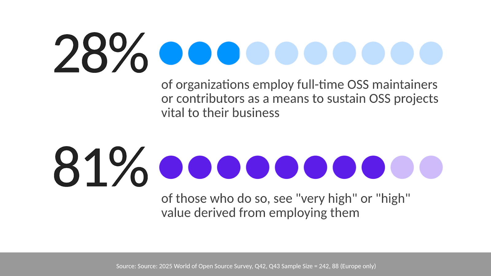 What’s the state of open source adoption in Europe? | Ubuntu