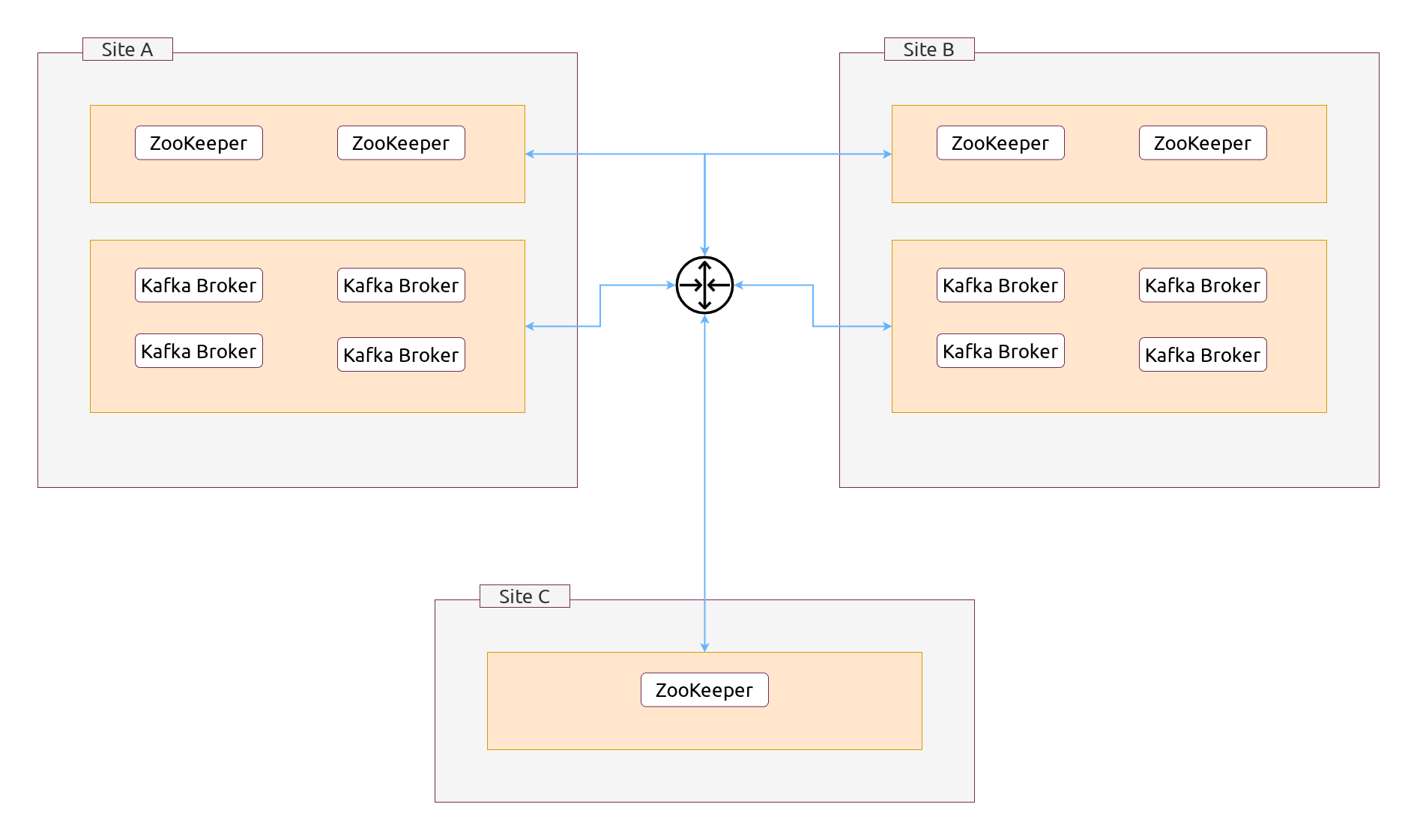 Apache Kafka service design for low latency and no data loss