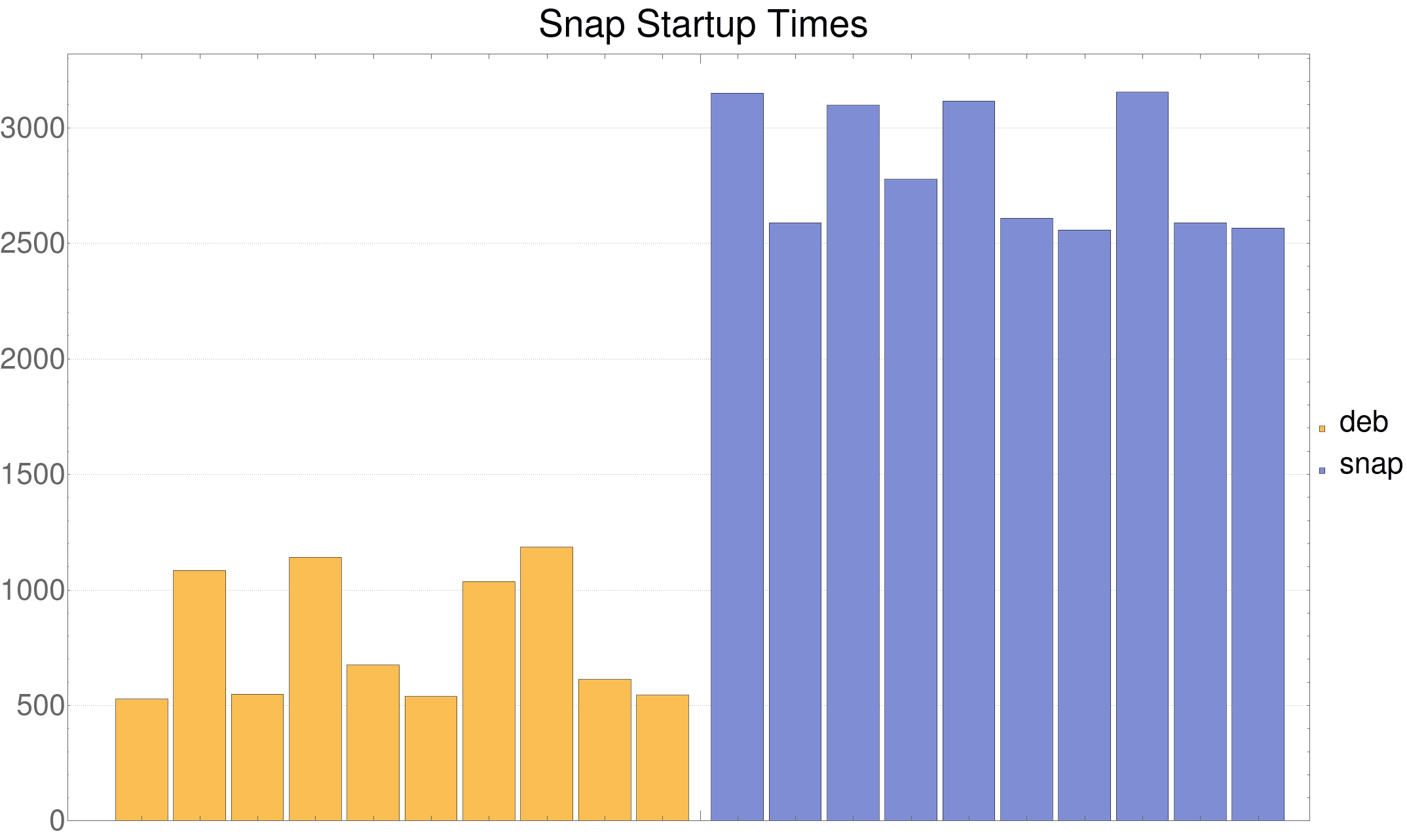 Why LZO was chosen as the new compression method