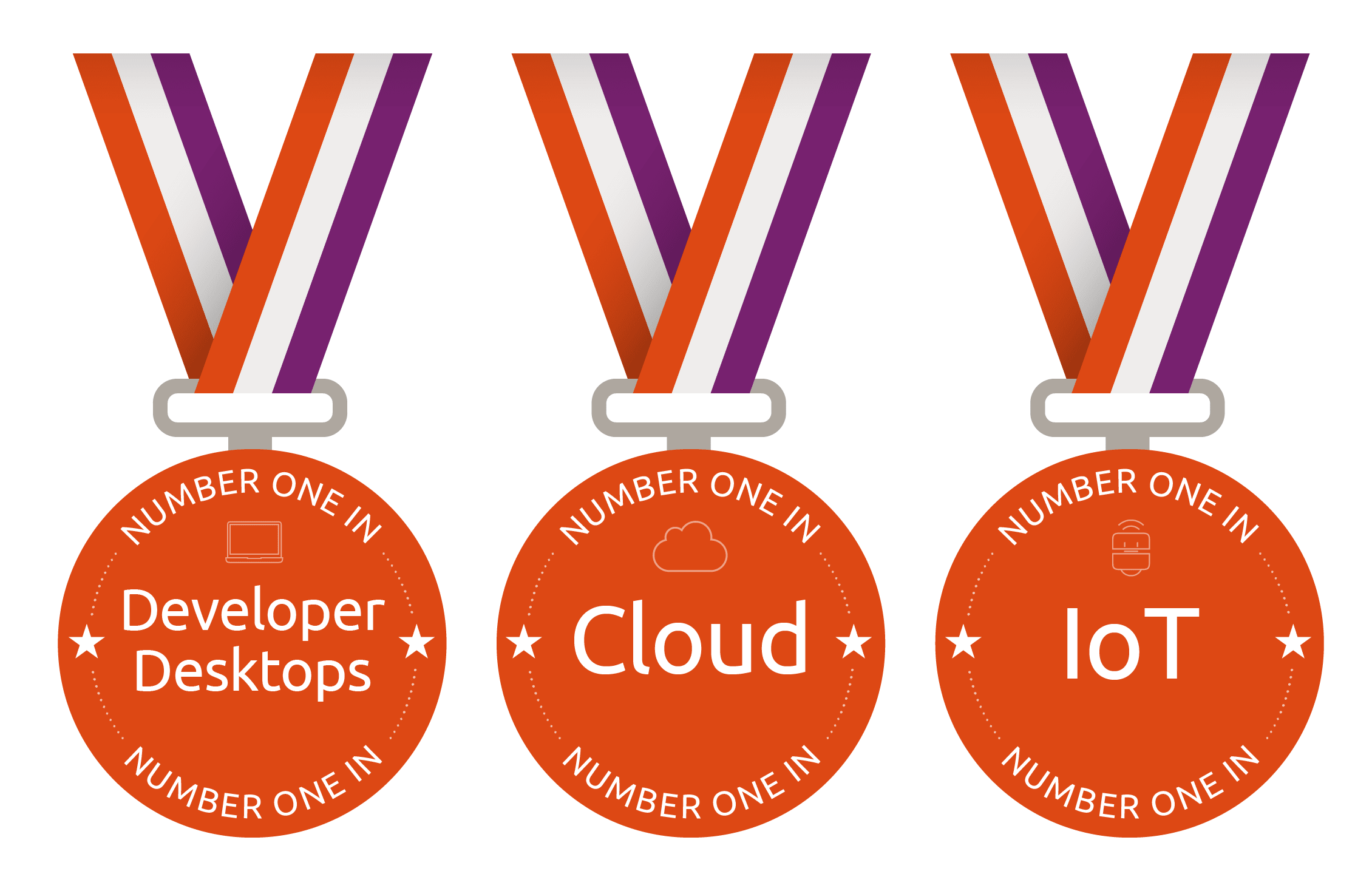 Ubuntu is the #1 embedded Linux for IoT
