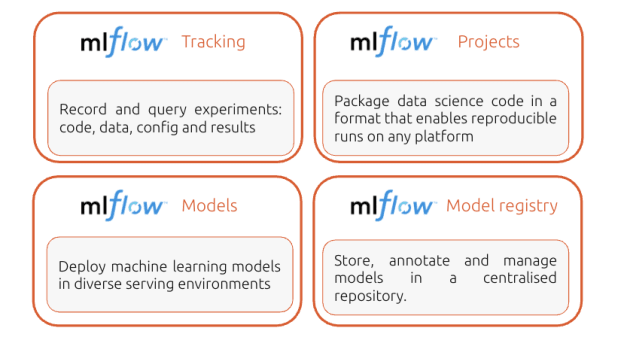 What is MLflow?
