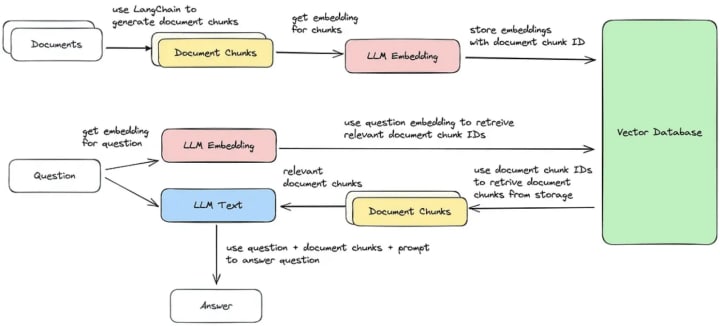 LLMs explained: how to build your own private ChatGPT | Ubuntu LLMs explained: how to build your own private ChatGPT | Ubuntu