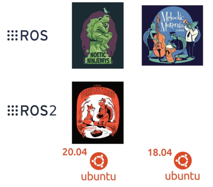ROS Kinetic和Ubuntu 16.04 LTS的支持即将结束：如何减轻影响？ | Ubuntu