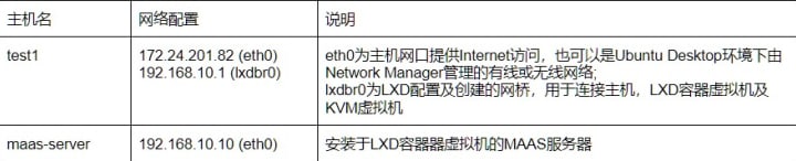 裸机云快速部署利器Ubuntu MAAS：单机安装及测试系列教程第一篇 | Ubuntu