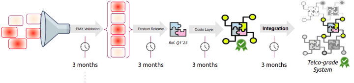 How telco companies can reduce 5G infrastructure costs with open source | Ubuntu