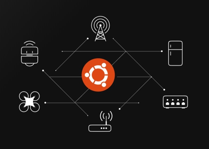 Ubuntu Core An Independent Security Analysis Ubuntu