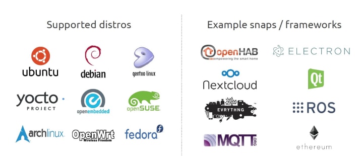 什么是Snap应用？ | Ubuntu