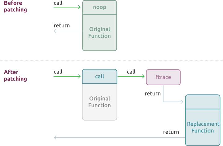 An Overview Of Live Kernel Patching Ubuntu