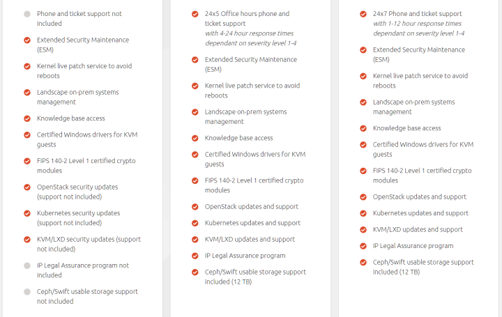 企业专业支持：Ubuntu Advantage介绍 | Ubuntu