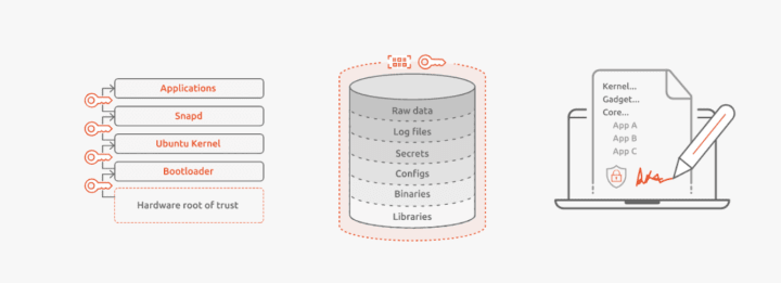 Ubuntu Core 20新系统介绍 | Ubuntu Ubuntu Core 20新系统介绍 | Ubuntu