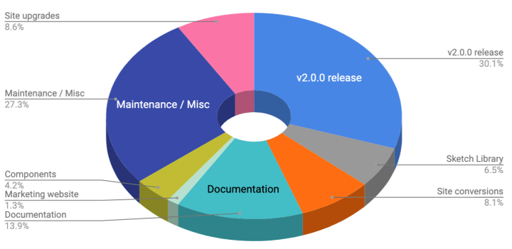 New release: Vanilla framework 2.0 | Ubuntu