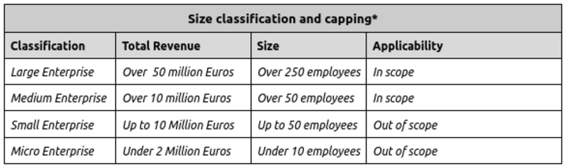 A comprehensive guide to NIS2 Compliance: Part 1 – Understanding NIS2 ...