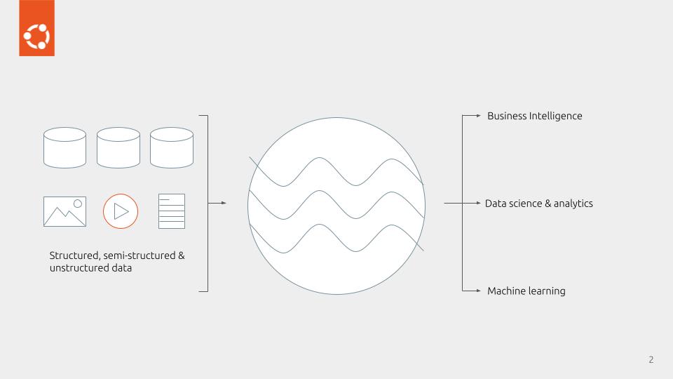 Apache Spark 4.0 beta release – try it now
