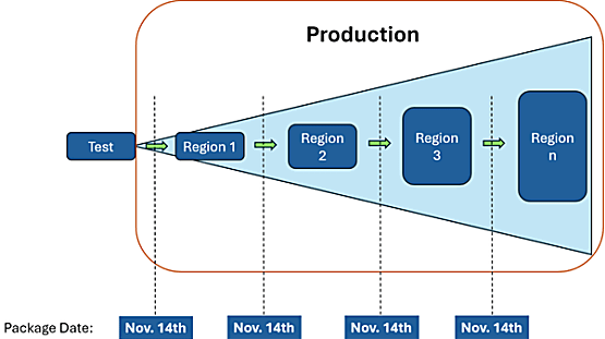 Cloud and Server | Ubuntu