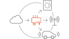 Features | Ubuntu Core | Ubuntu